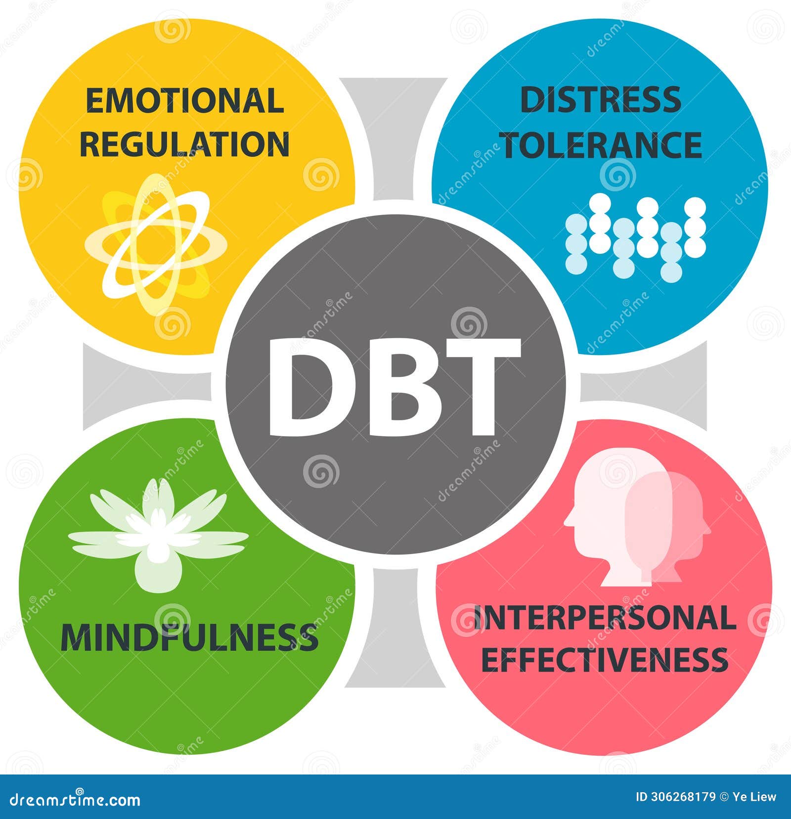 Basic RGB(Dialectical Behavioral Therapy (DBT) Concept Stock Vector ...