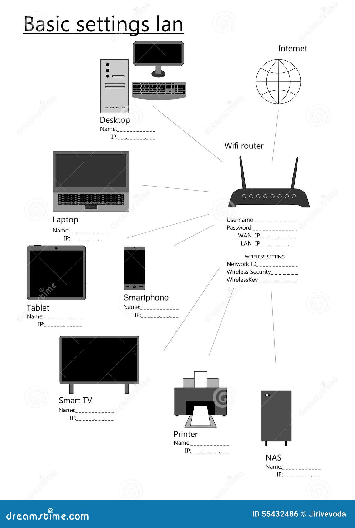 Basic settings lan stock vector. Illustration of important - 55432486