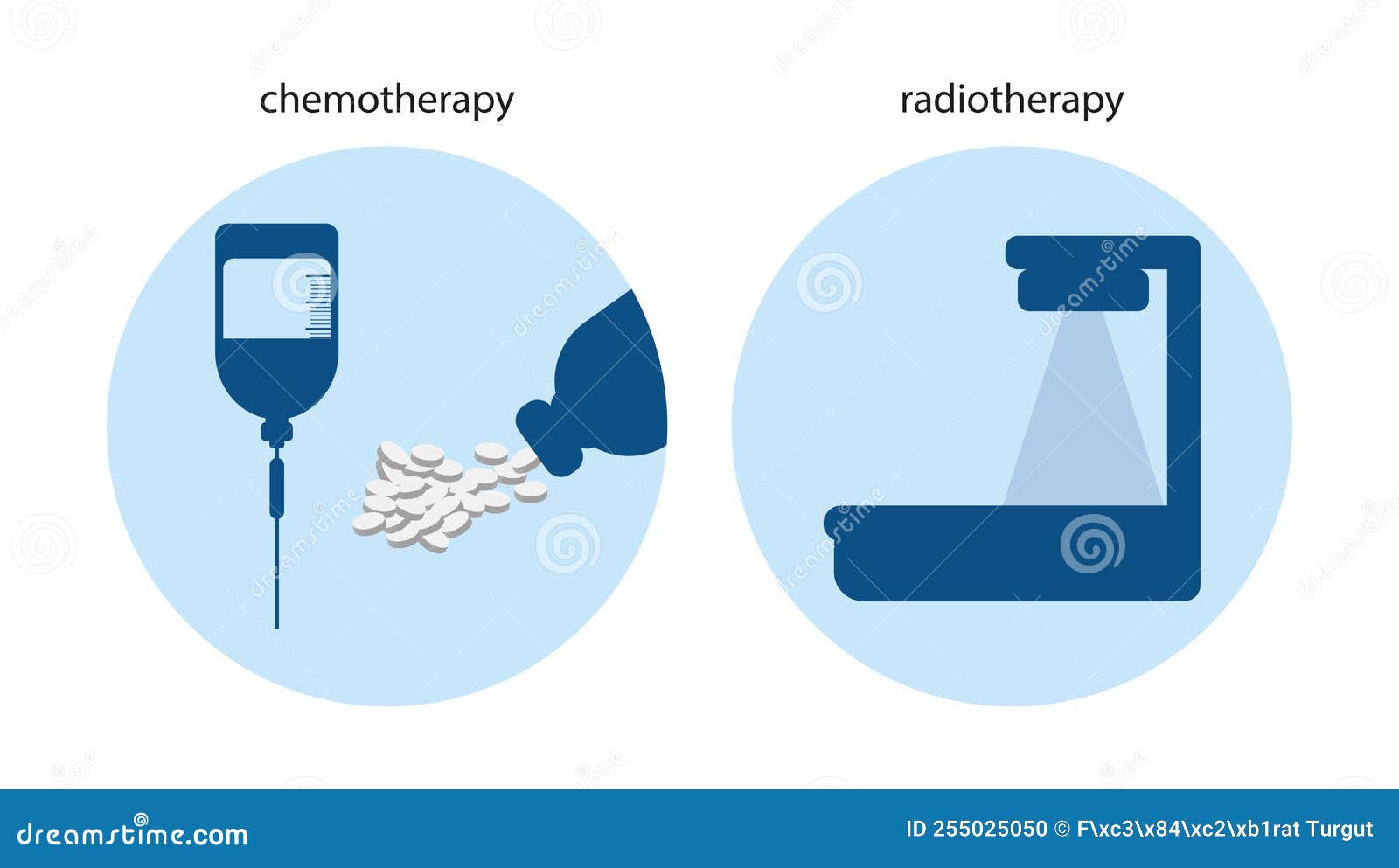 Chemotherapy and Radiotherapy. Treatment Stock Vector - Illustration of ...