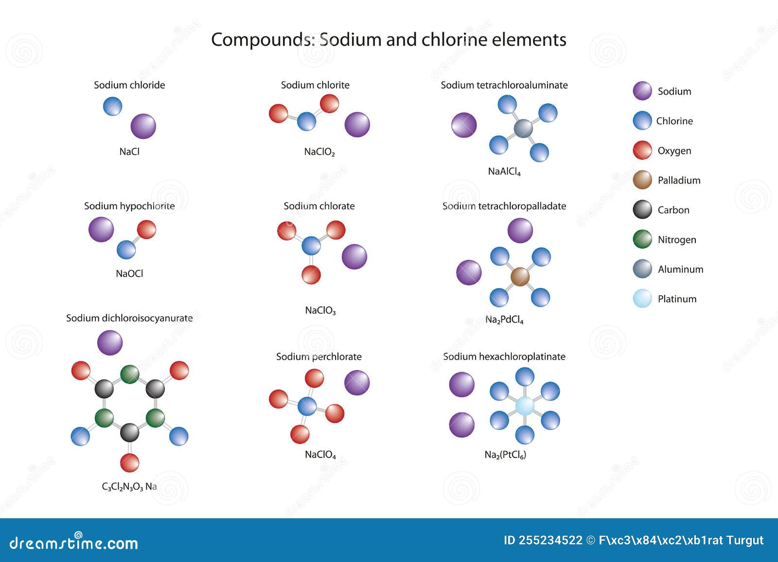 Sodium Hypochlorite NaOCl Molecule. Aqueous Solution Is Known As Liquid ...