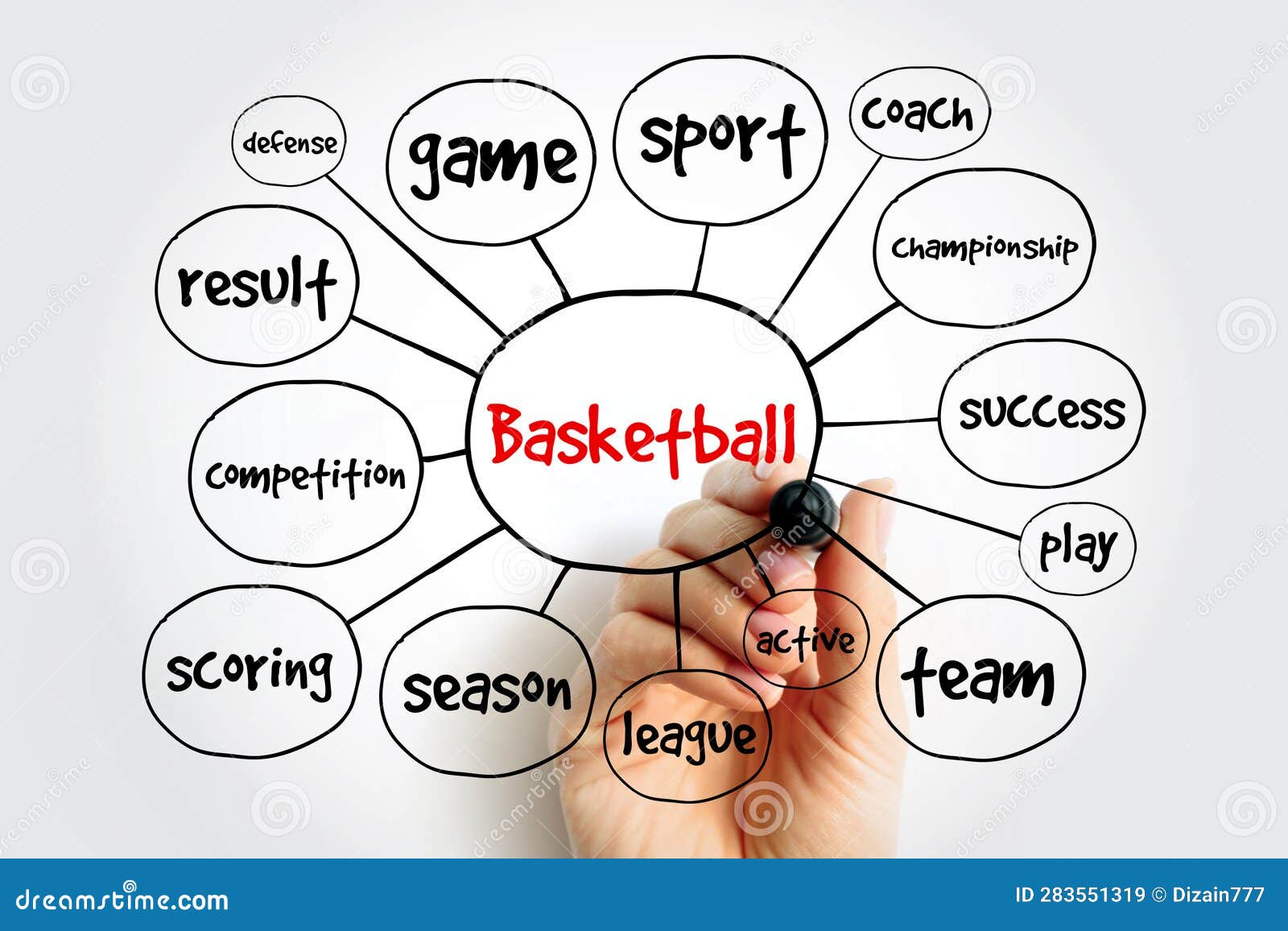 Basketball Mind Map, Sport Concept for Presentations and Reports Stock ...