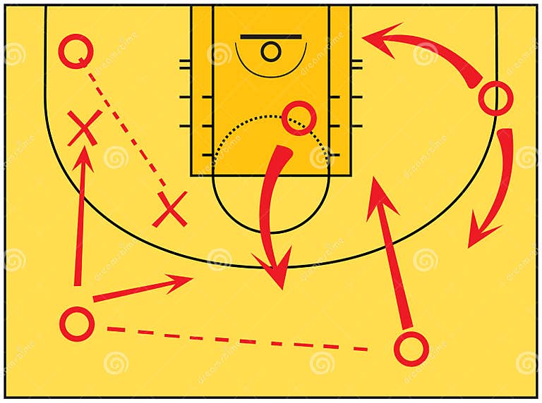 Basketball tactics stock illustration. Illustration of formation - 8050347