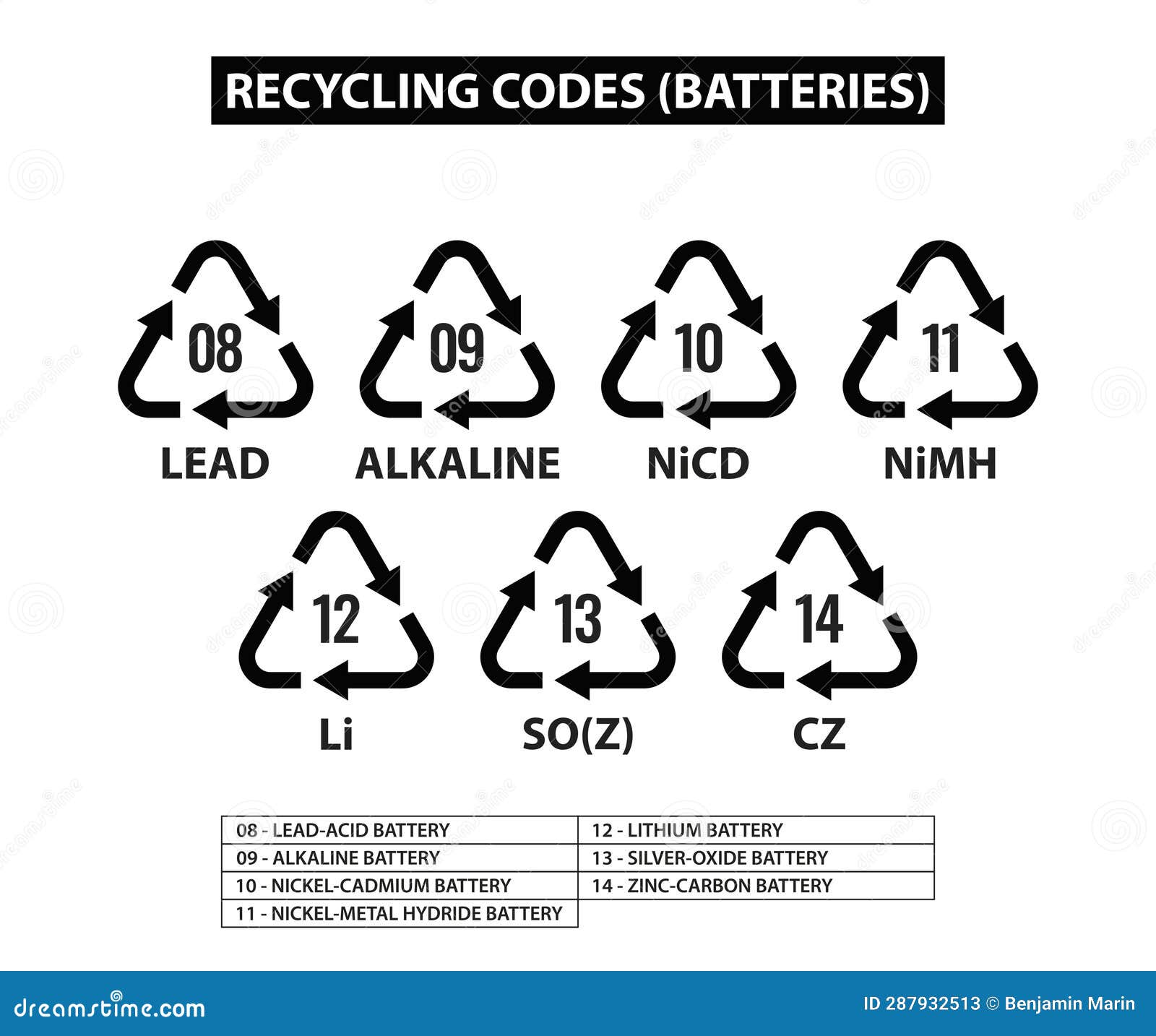 Recycling Codes Plastic Doodle Icons, Vector Color Line Illustration ...