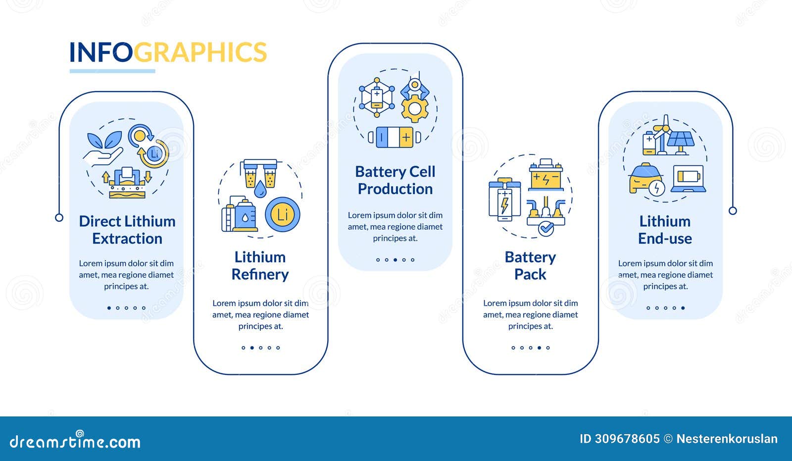 Battery Production Rectangle Infographic Template Stock Vector ...