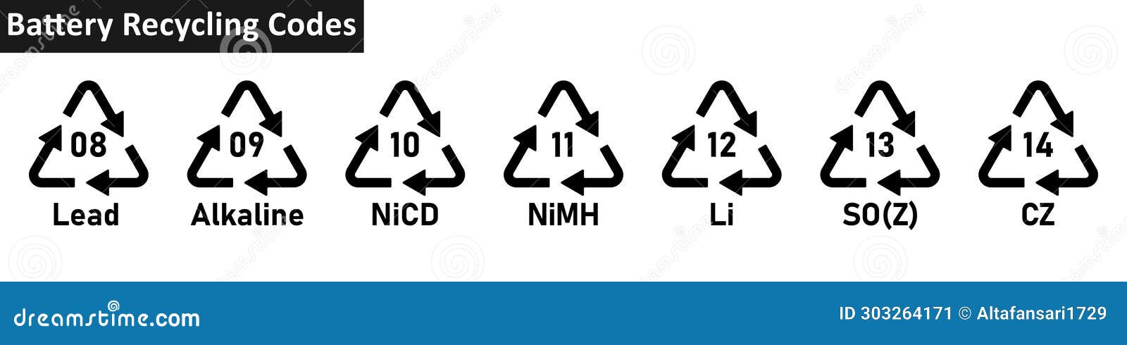 Battery Recycling Symbols Isolated on White Background Stock Vector ...