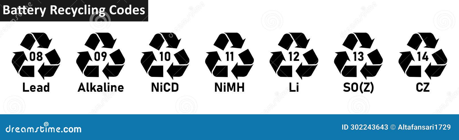 Recycle Code PE-HD Set Vector Illustration | CartoonDealer.com #302531356