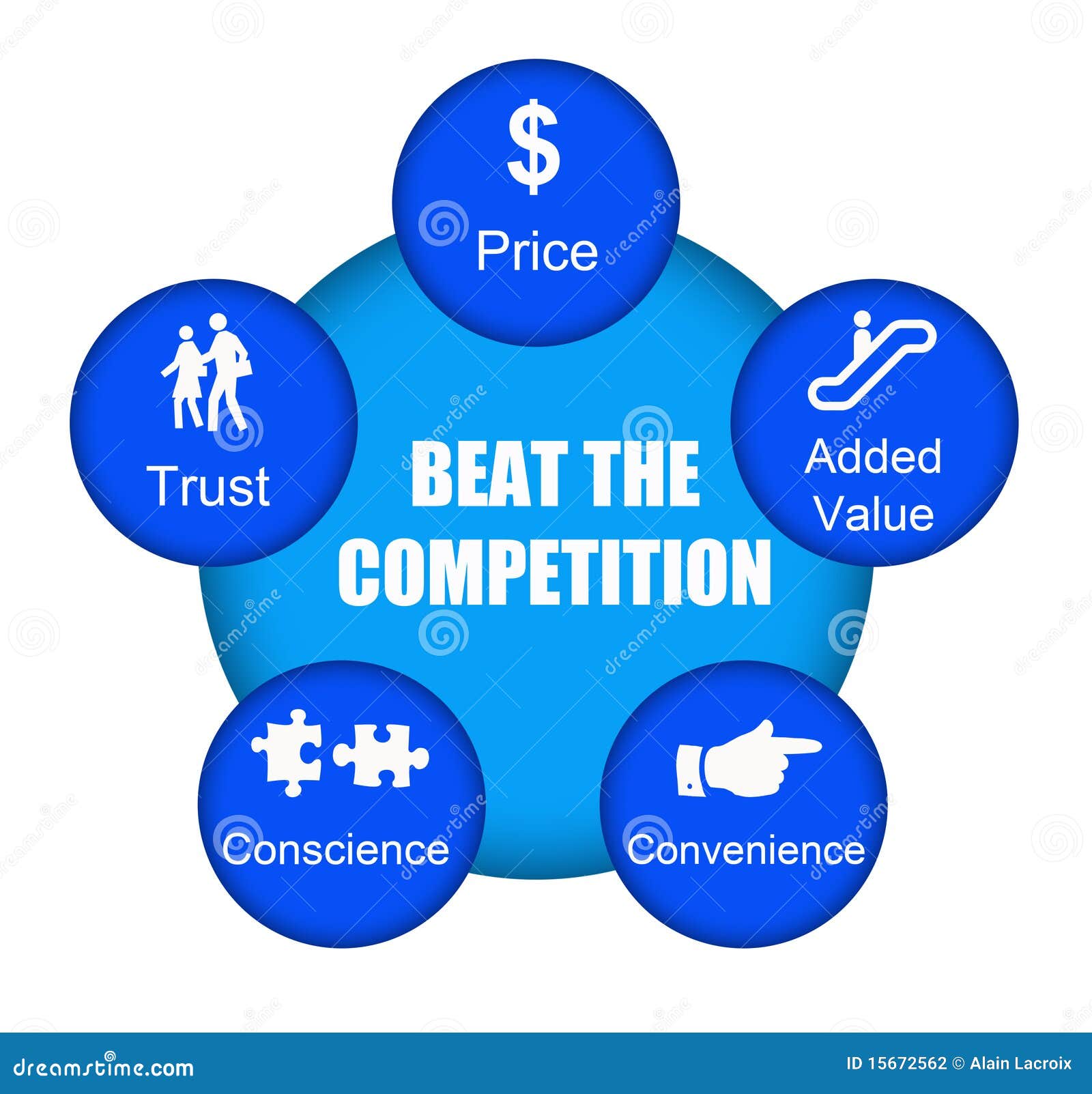 Battez la concurrence illustration stock. Illustration du marque - 15672562