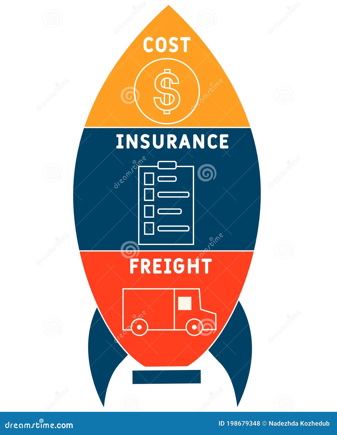 CIF - Cost Insurance Freight Acronym Business Concept Background. Stock ...