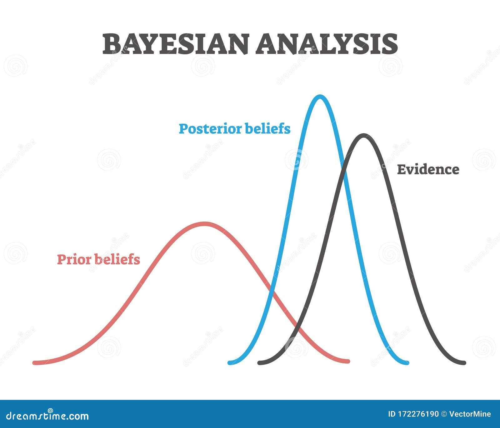 Bayesian Analysis Bayesian Analysis