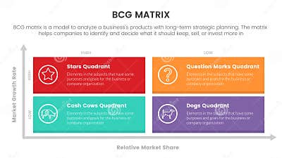 Bcg Growth Share Matrix Infographic Data Template with Matrix Quadrant ...