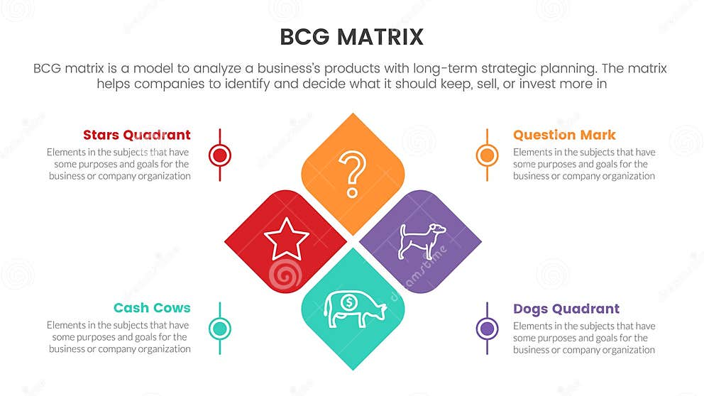 Bcg Growth Share Matrix Infographic Data Template with Skewed Square ...