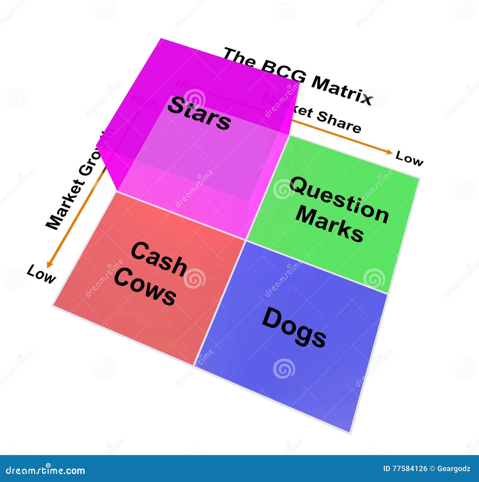 The BCG Matrix Chart Royalty-Free Stock Photography | CartoonDealer.com ...