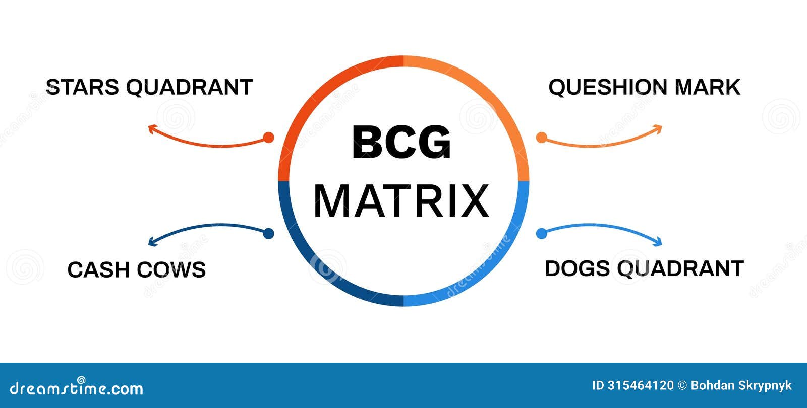 Bcg Matrix Diagram. Development and Product Development Stock Vector ...