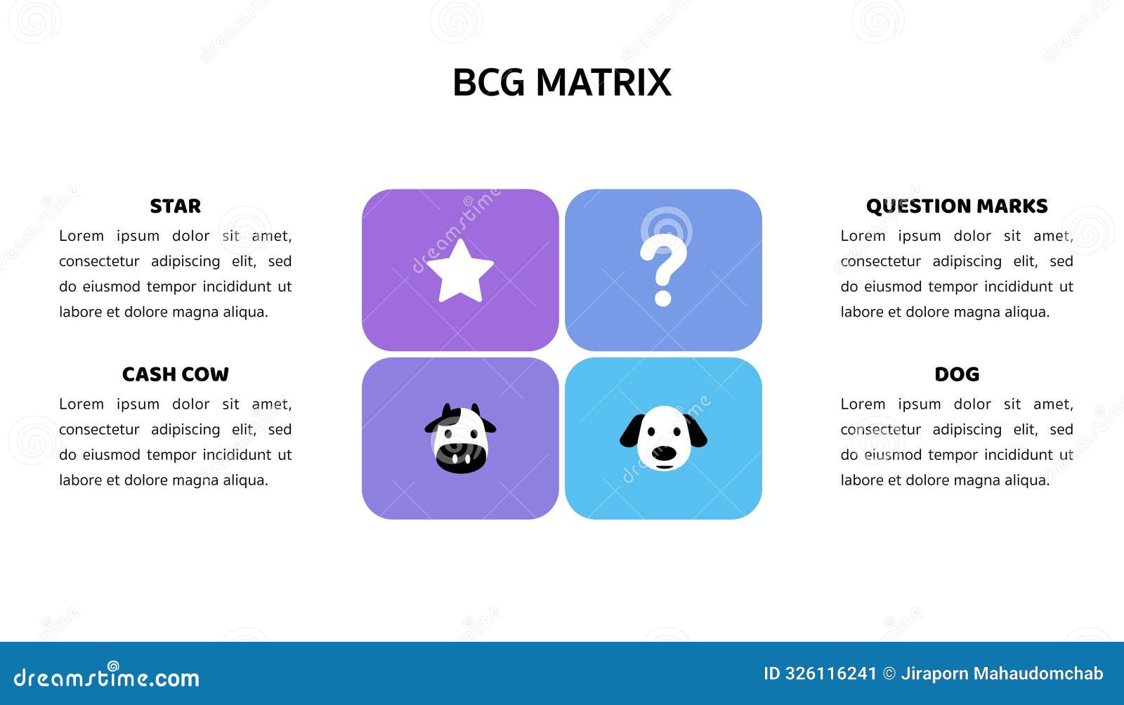 BCG Matrix or Growth Share Matrix. Stock Illustration - Illustration of ...