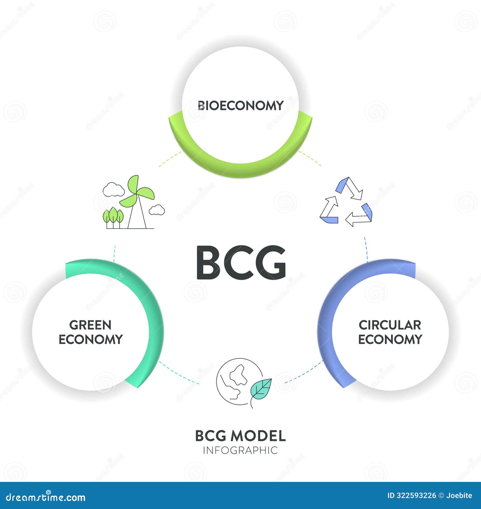 Bcg Model Strategy Infographic Diagram Chart Banner Template For