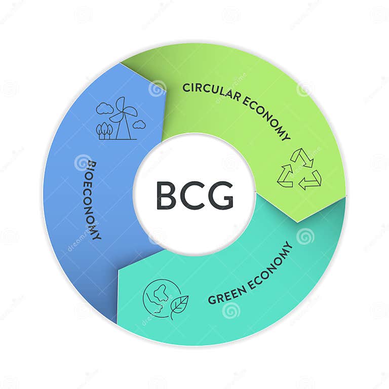 Bcg Model Strategy Infographic Diagram Chart Banner Template For
