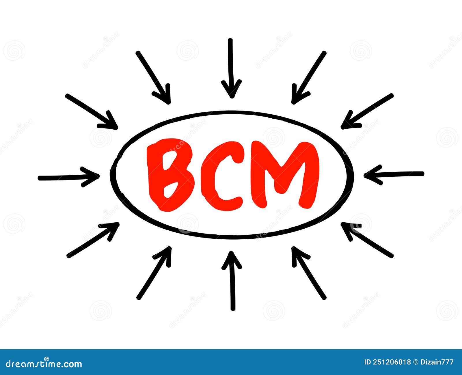 BCM Business Continuity Management - Framework for Identifying an ...