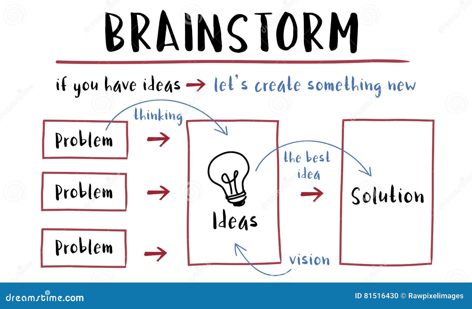 Be Creative Fresh Ideas Solution Innovation Concept Stock Photo - Image ...