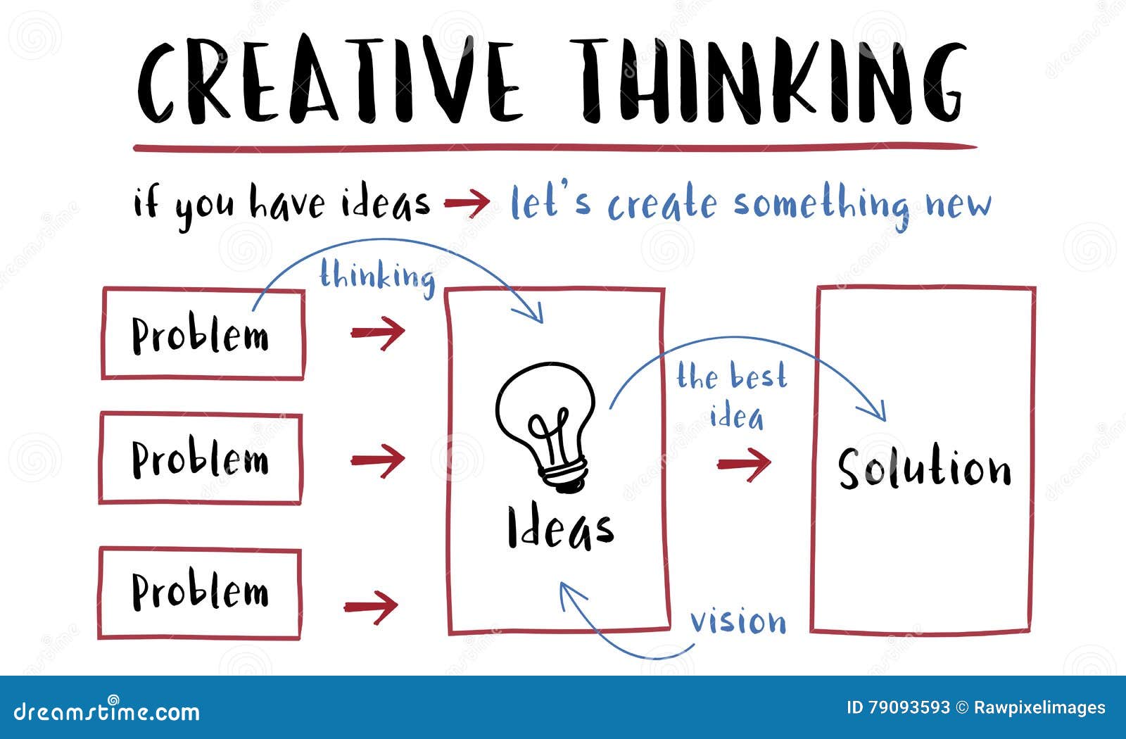 Be Creative Fresh Ideas Solution Innovation Concept Stock Illustration ...