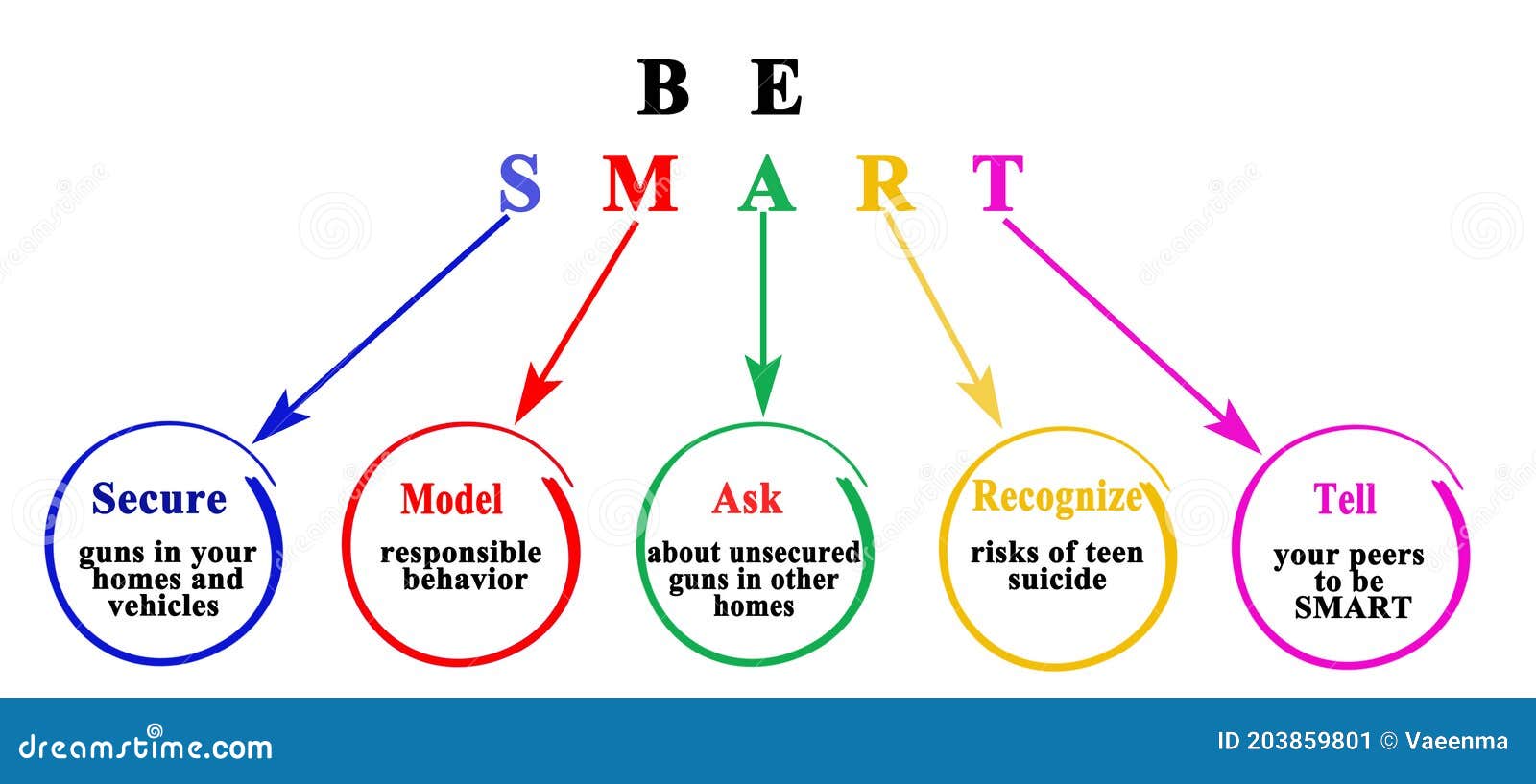 Be smart with guns stock illustration. Illustration of guns - 203859801