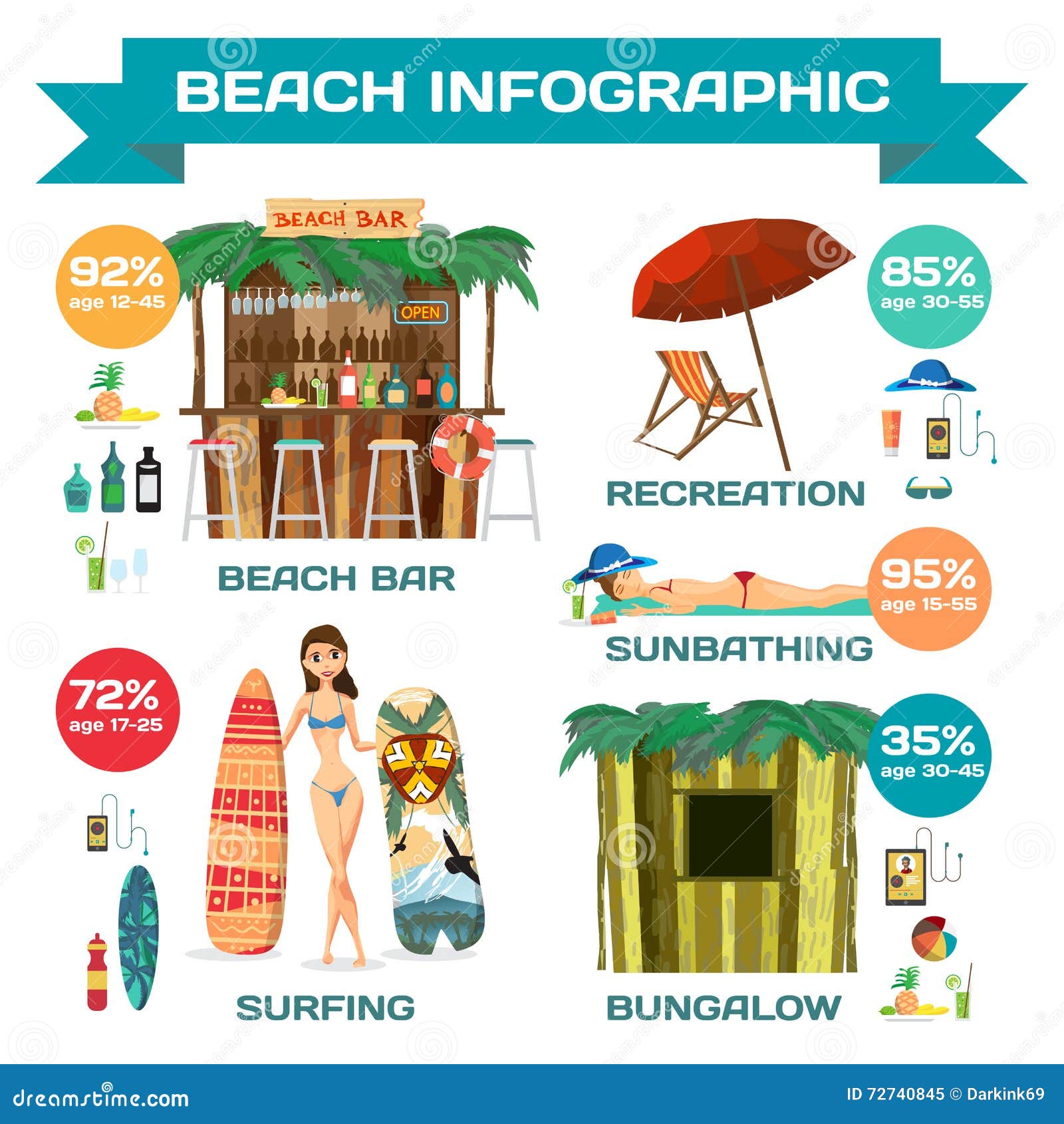 Sunbathing Infographic. Skin Protection And Sun Safety Infographics ...