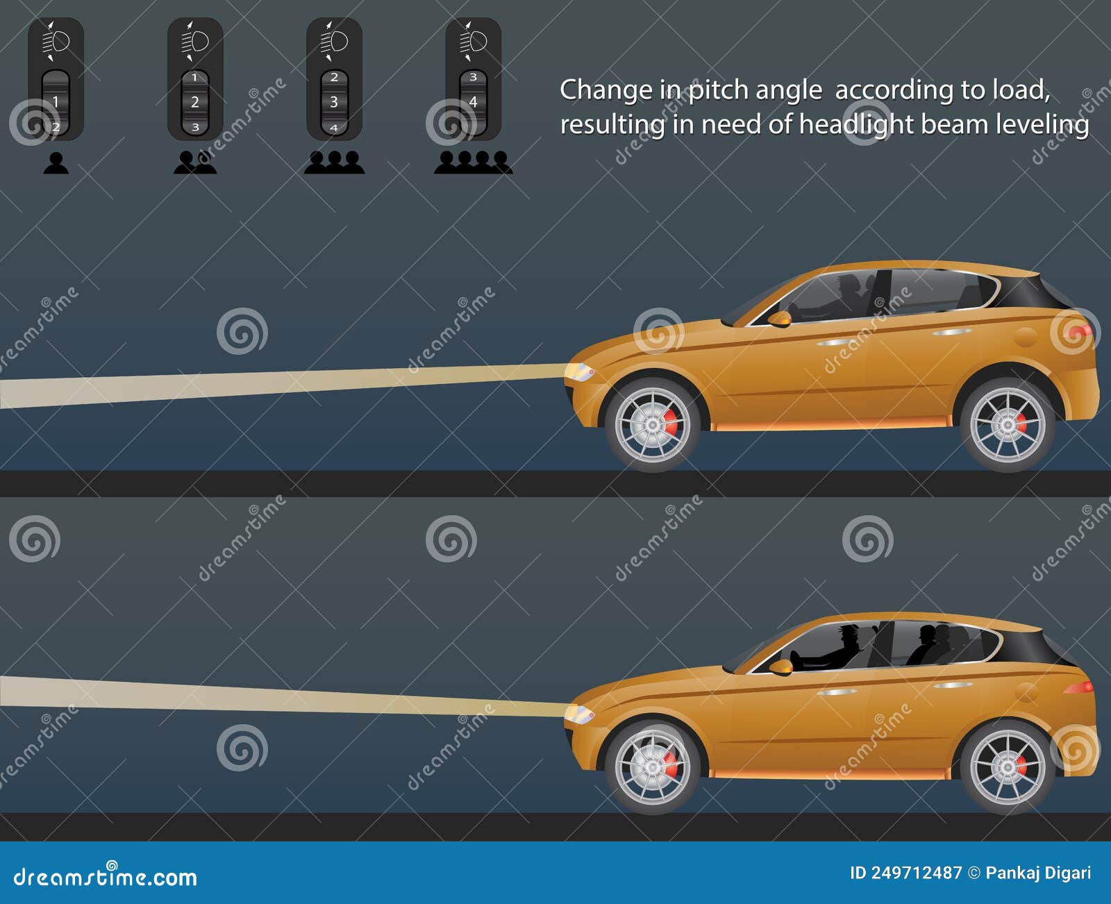 Change of Pitch Angle of Car According To Load Resulting in Need of ...