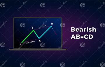 Bearish ABCD - Harmonic Patterns with Bearish Formation Price Figure ...