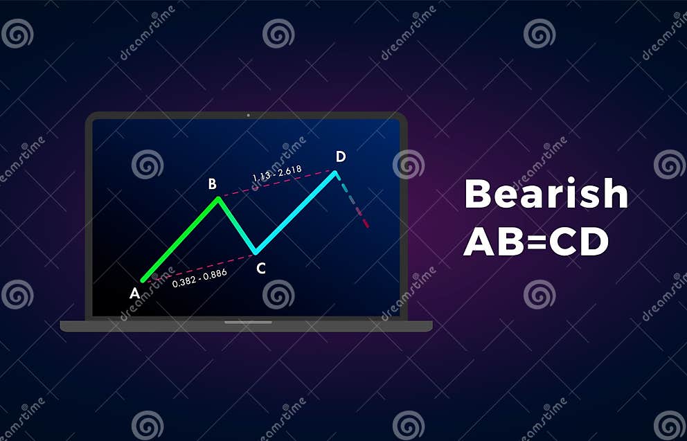 Bearish ABCD - Harmonic Patterns with Bearish Formation Price Figure ...
