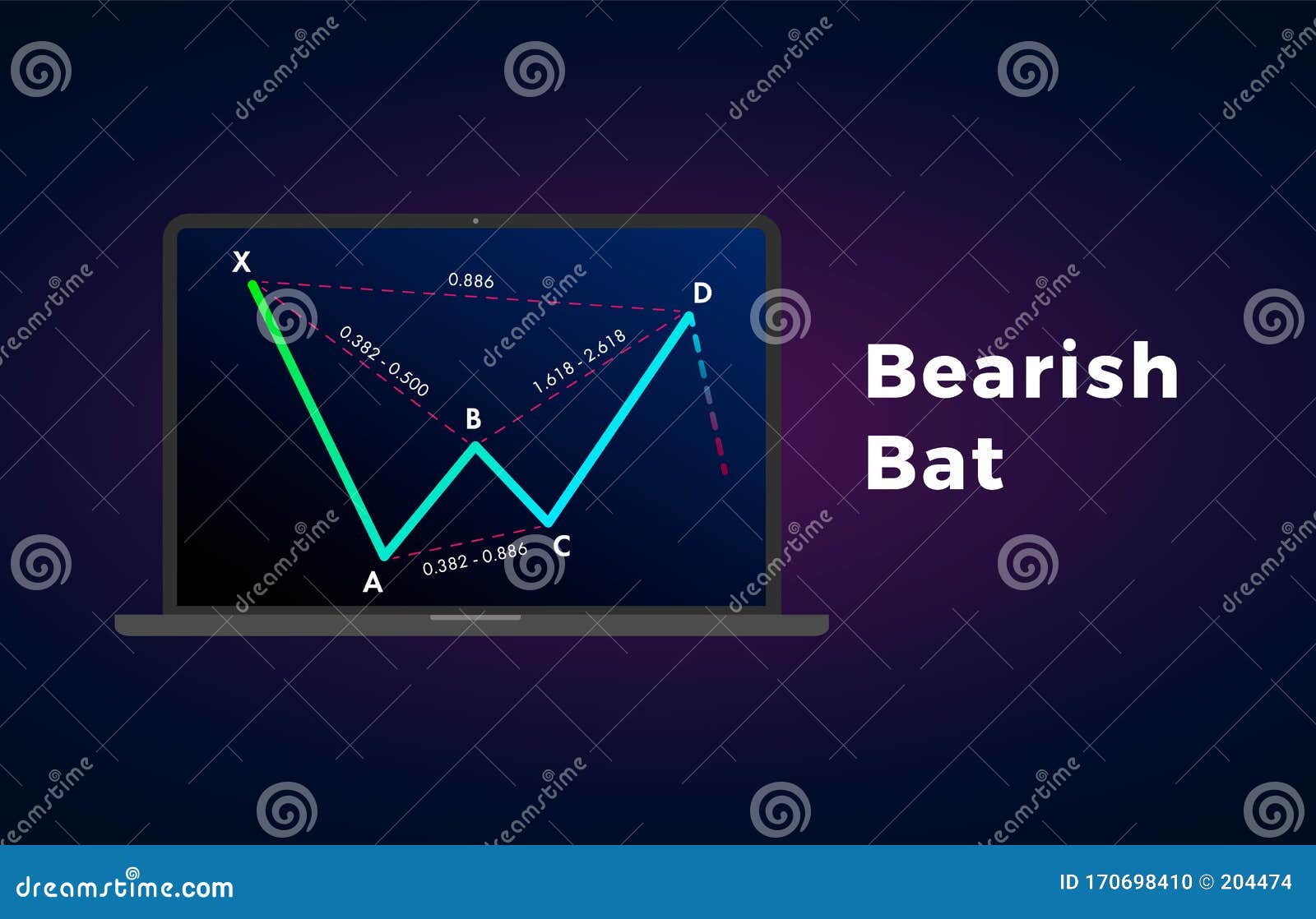Bearish Bat - Harmonic Patterns with Bearish Formation Price Figure ...