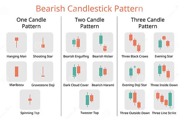 Bearish Candlestick Pattern from One Candle Pattern To Three Candle ...