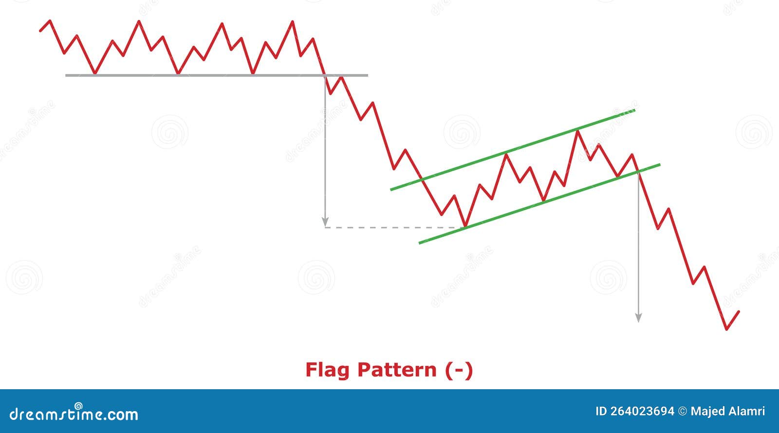 Flag Pattern (-) Green & Red Stock Vector - Illustration of bearish ...