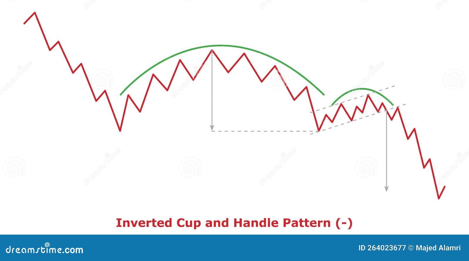 Inverted Cup and Handle Pattern (-) Green & Red Stock Vector ...