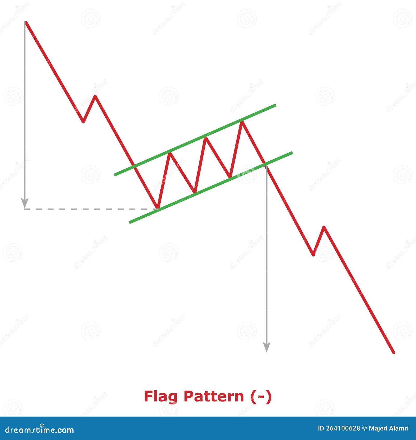 Flag Pattern (-) Green & Red Stock Vector - Illustration of signals ...