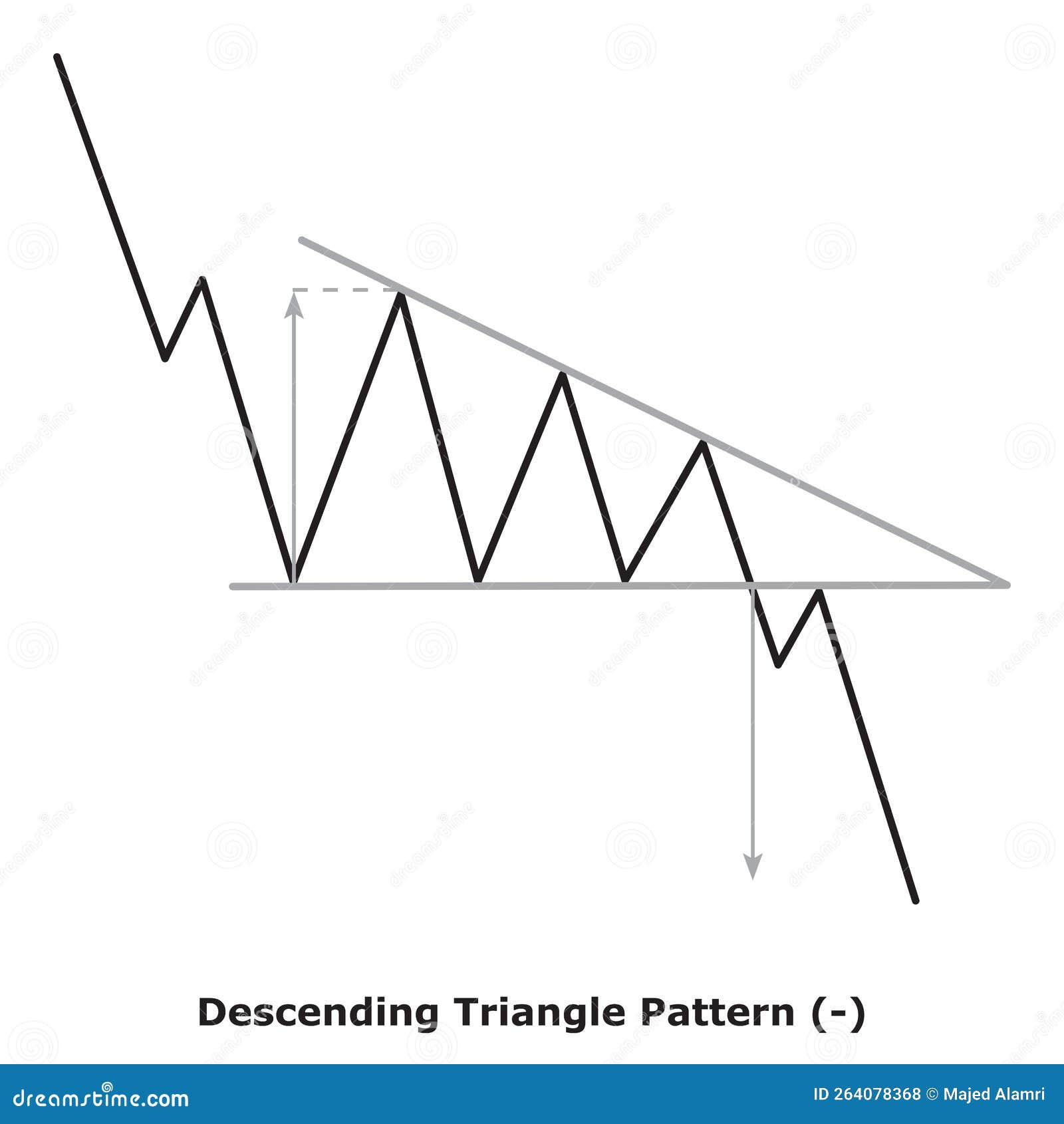 Descending Triangle Pattern (-) White & Black Stock Vector ...