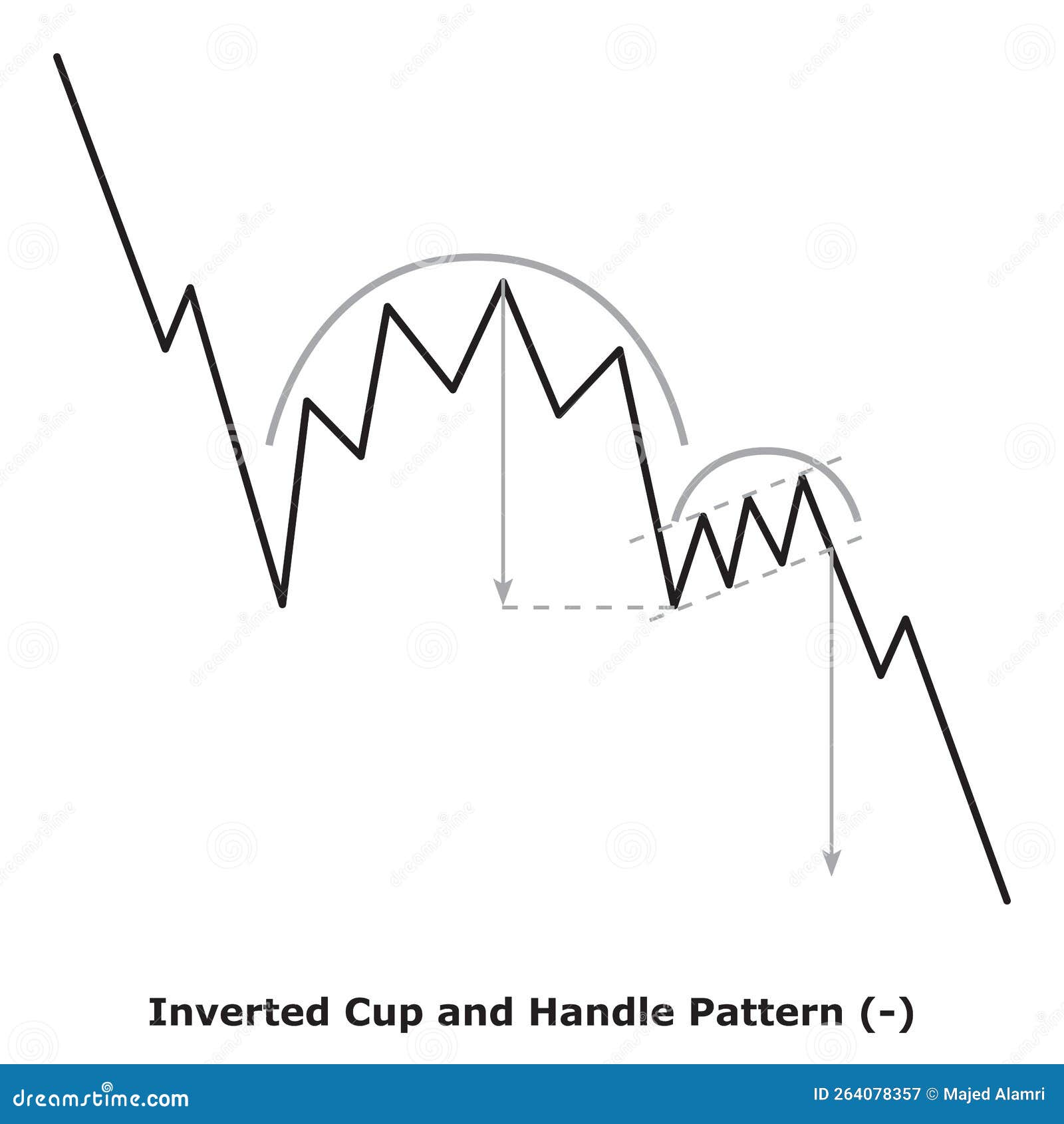 Inverted Cup and Handle Pattern (-) White & Black Stock Vector ...