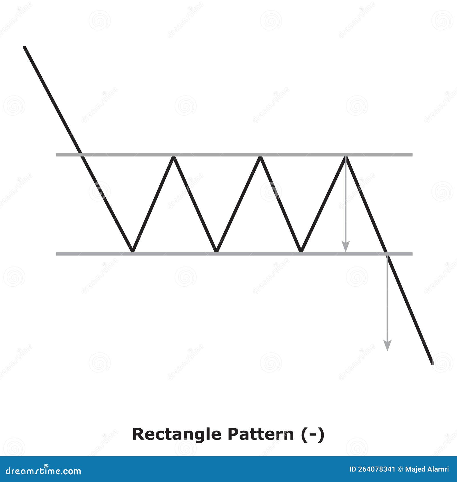 Bearish Rectangle - Continuation Price Chart Pattern Vector Icon ...