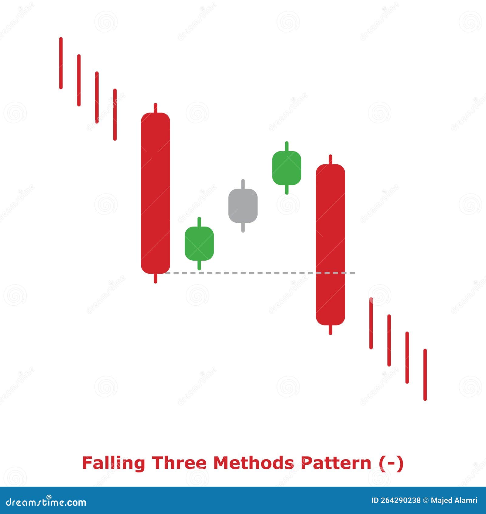 Falling Three Methods Pattern (-) Green & Red - Round Stock Vector ...