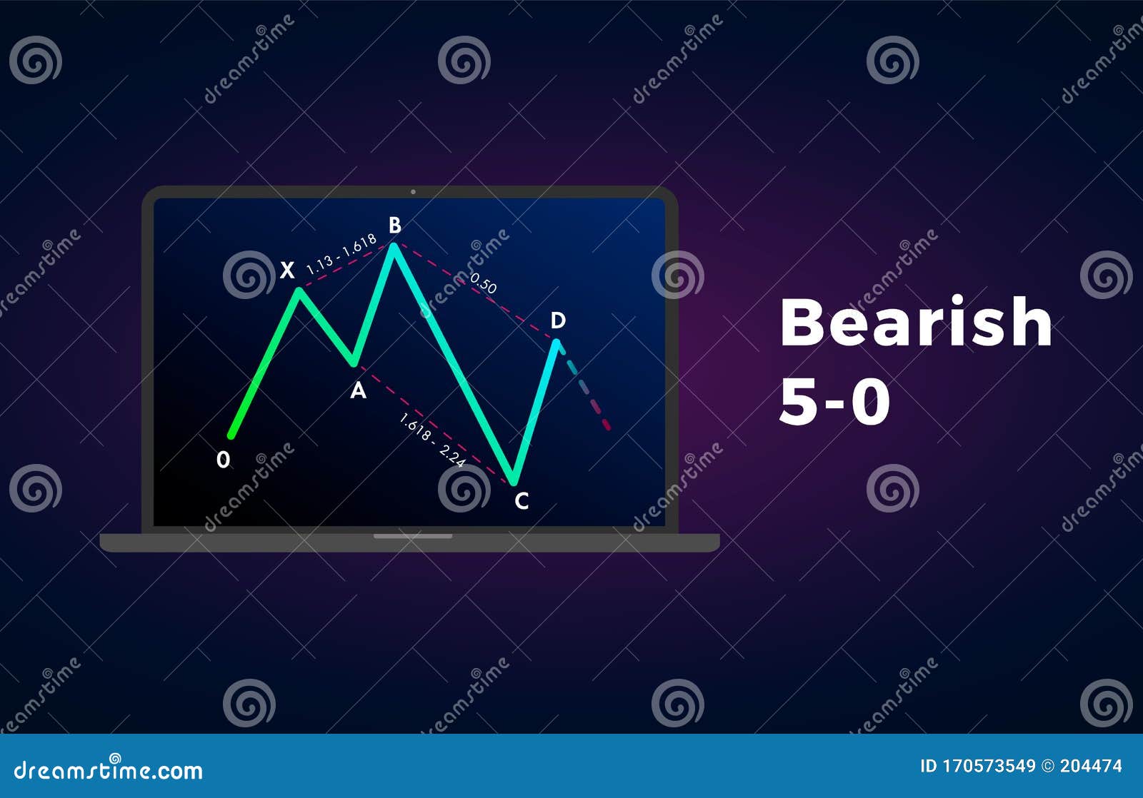 Bearish 5-0 - Harmonic Patterns with Bearish Formation Price Figure ...
