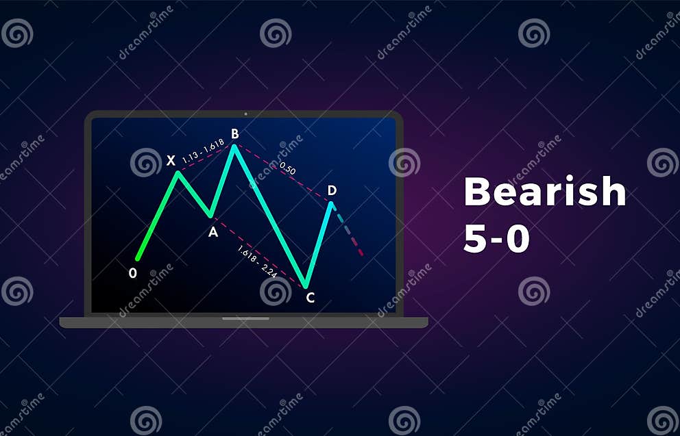 Bearish 5-0 - Harmonic Patterns with Bearish Formation Price Figure ...