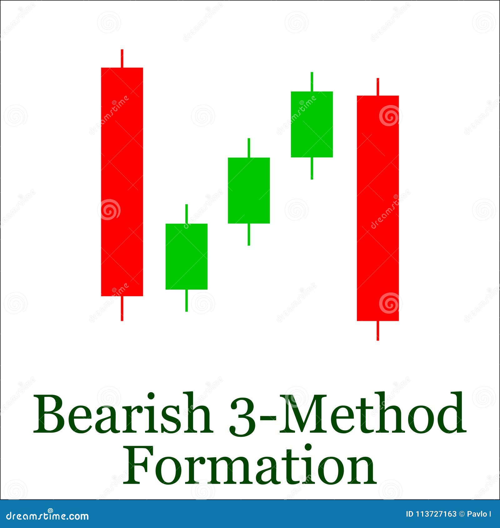 Bearish Three Drives - Harmonic Patterns With Bearish Formation Price ...