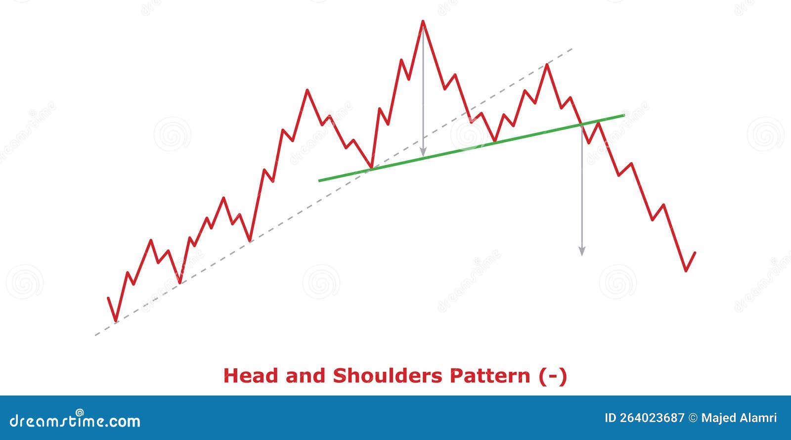 Head and Shoulders Pattern (-) Green & Red Stock Vector - Illustration ...
