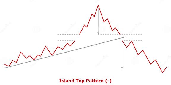Island Top Pattern (-) Green & Red Stock Vector - Illustration of ...