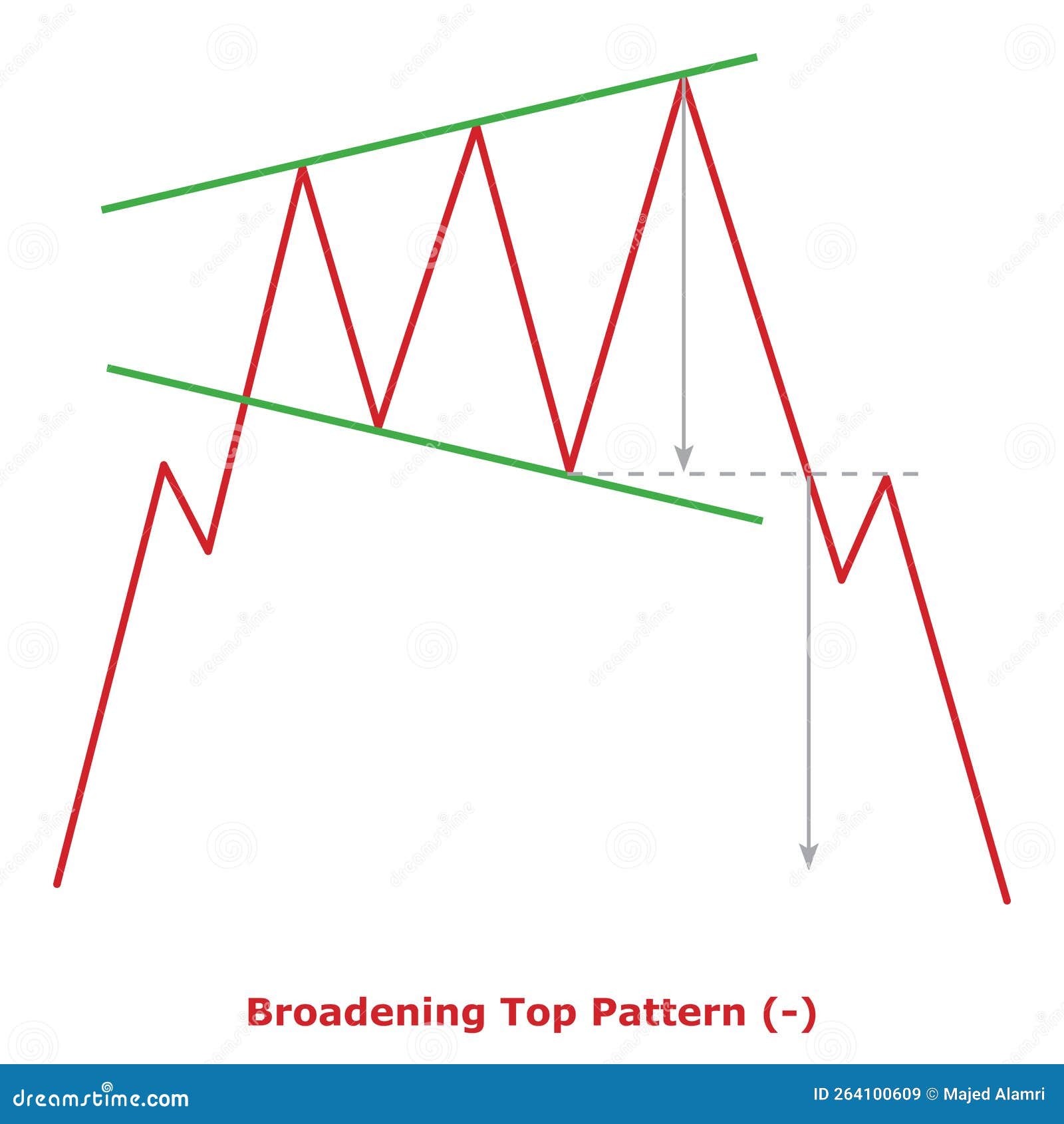 Broadening Top Pattern (-) Green & Red Stock Vector - Illustration of ...