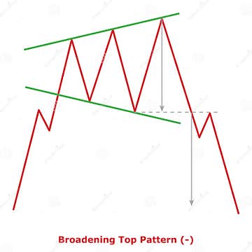 Broadening Top Pattern (-) Green & Red Stock Vector - Illustration of ...