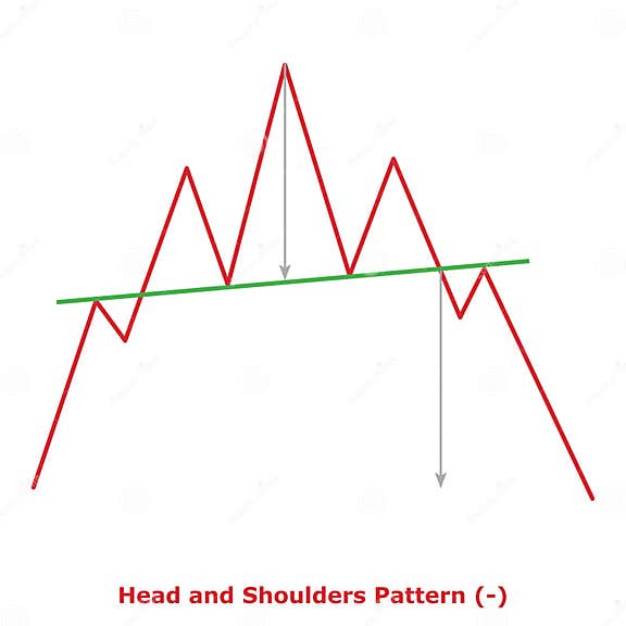 Head and Shoulders Pattern (-) Green & Red Stock Vector - Illustration ...