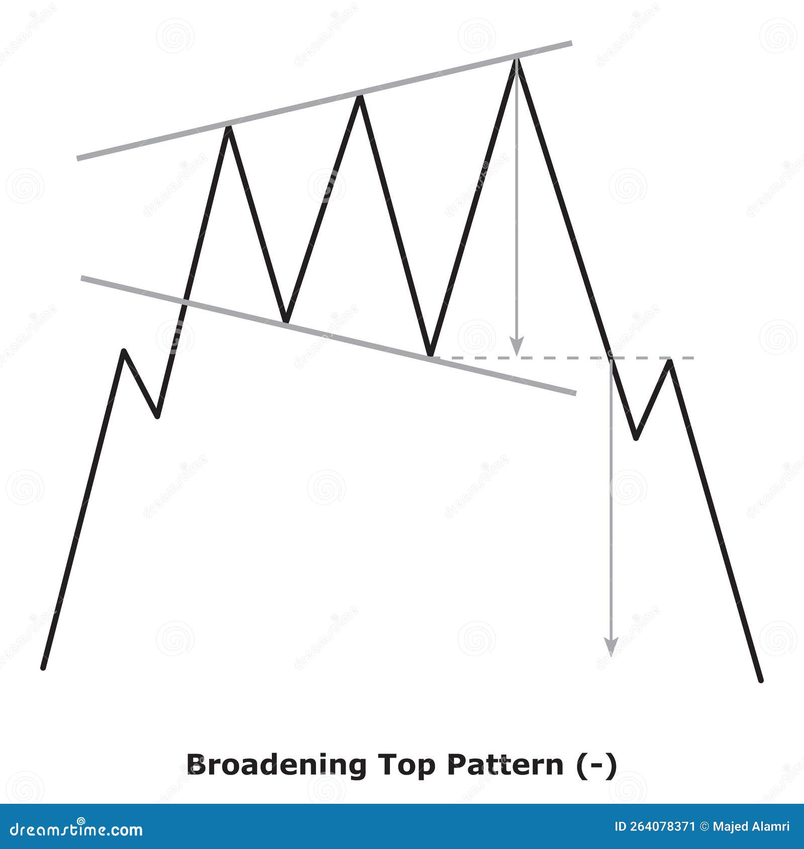 Broadening Top Pattern (-) White & Black Stock Vector - Illustration of ...