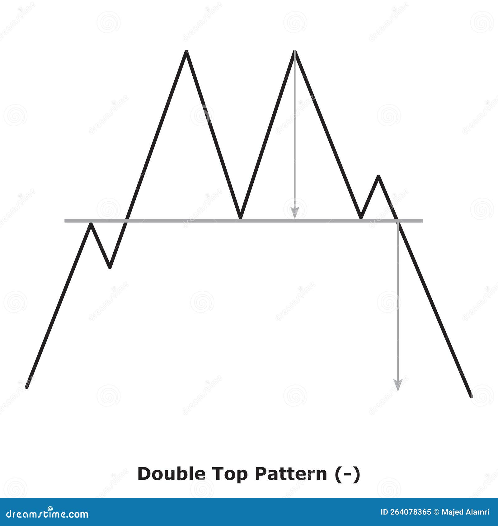 Double Top Pattern (-) White & Black Stock Vector - Illustration of ...