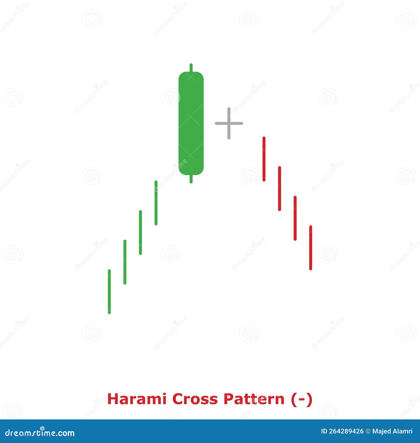 Harami Cross Pattern (-) Green & Red - Round Stock Vector ... Harami Cross Pattern (-) Green & Red - Round Stock Vector ...