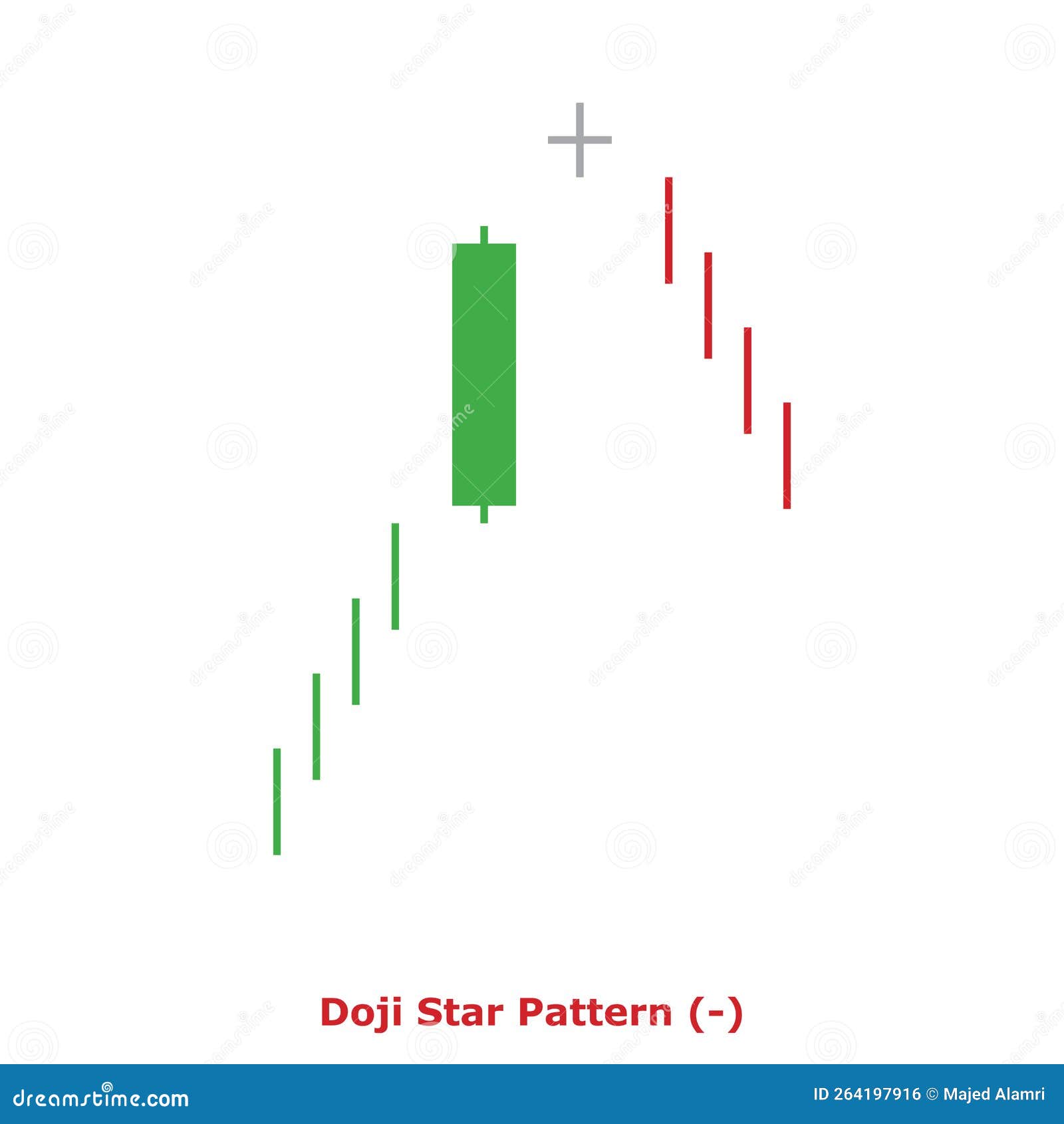 Doji Star Pattern (-) Green & Red - Square Stock Vector - Illustration ...