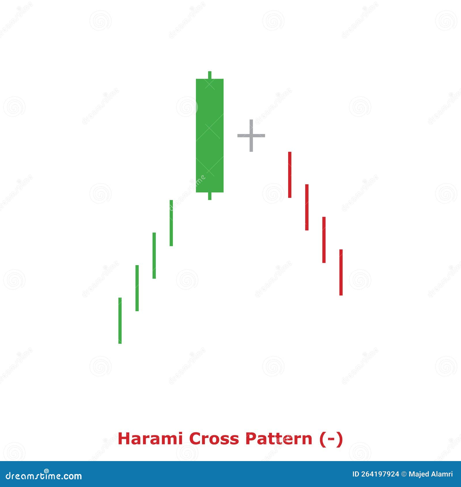 Harami Cross Pattern (-) Green & Red - Square Stock Vector ...